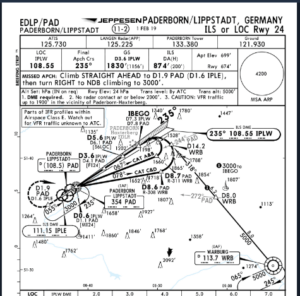 Navigraph Charts und Frequenzen in den P3D Airports – A320 Home Cockpit Simulator